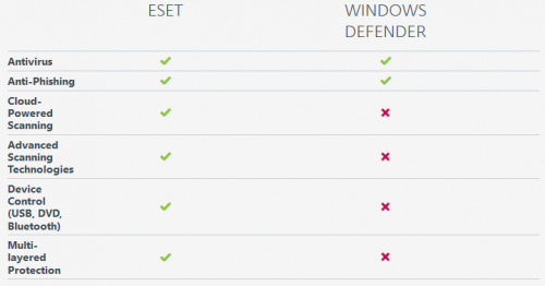 Windows Anniversary Update: Changes to Windows Defender